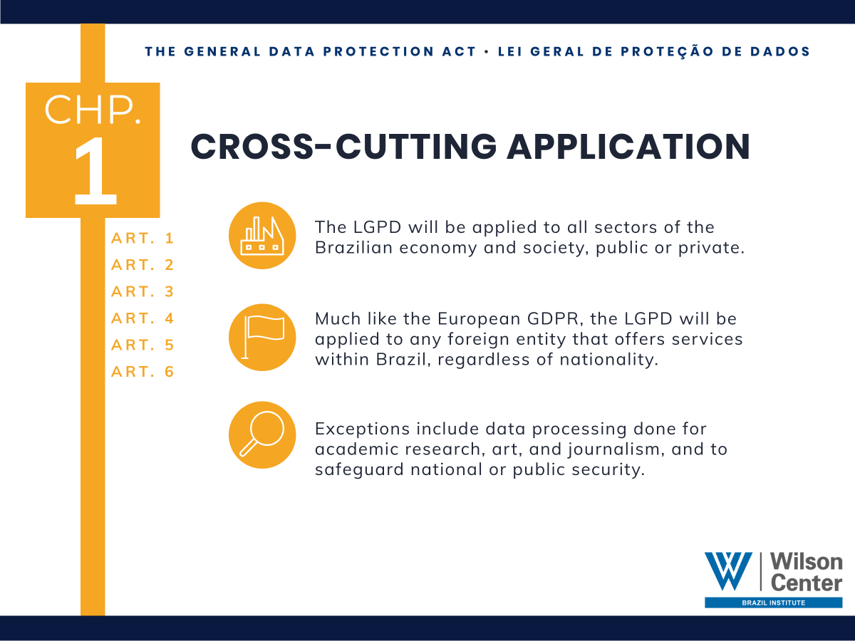 Brazil's General Data Protection Act | Wilson Center