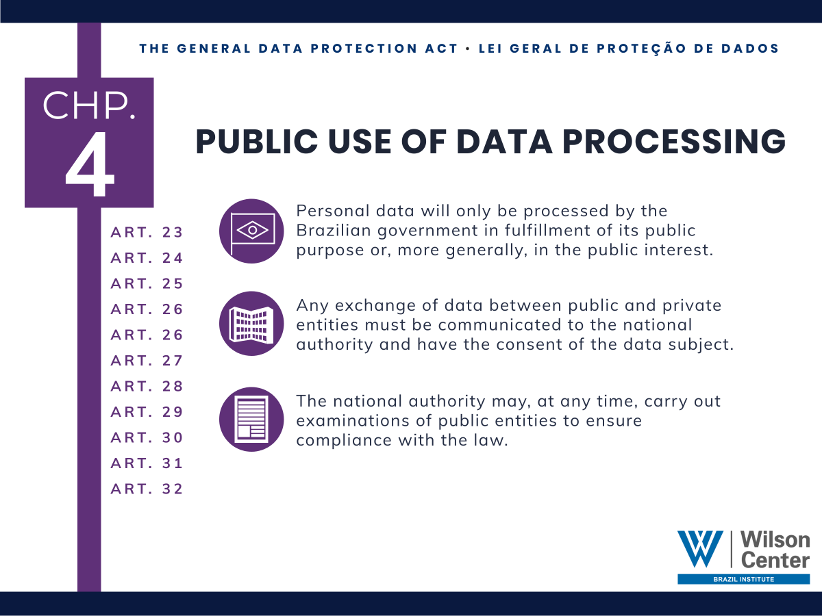 Brazil's General Data Protection Act | Wilson Center
