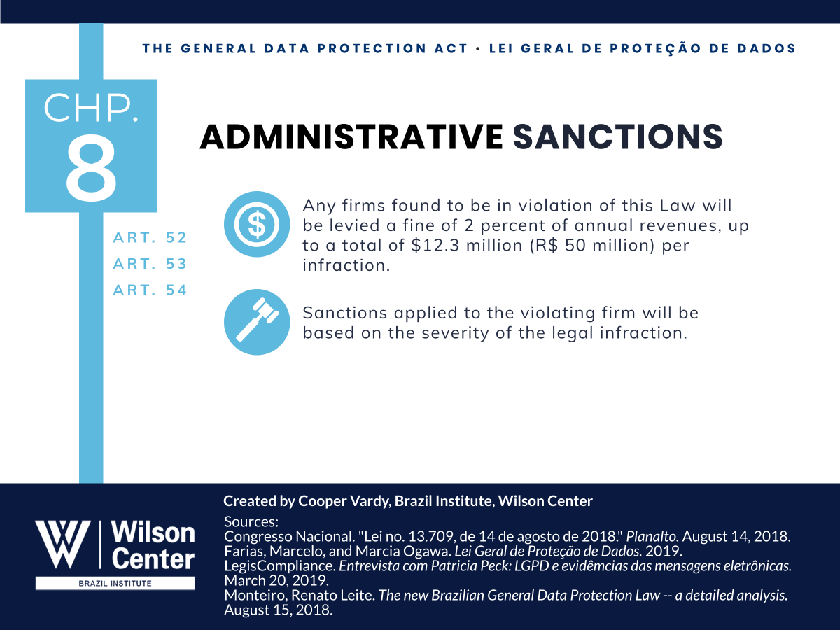 Brazil's General Data Protection Act | Wilson Center