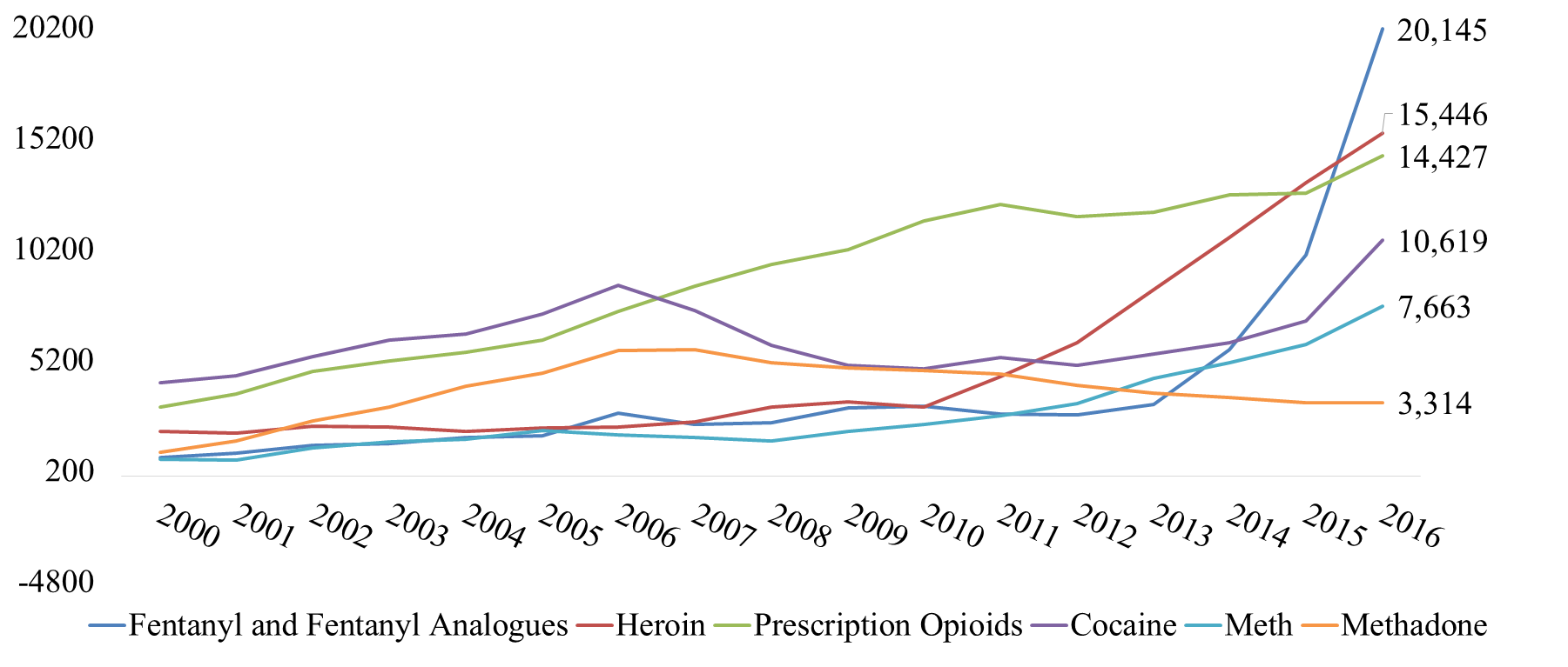 Fighting Organized Crime Endangered by NAFTA Hardball | Wilson Center