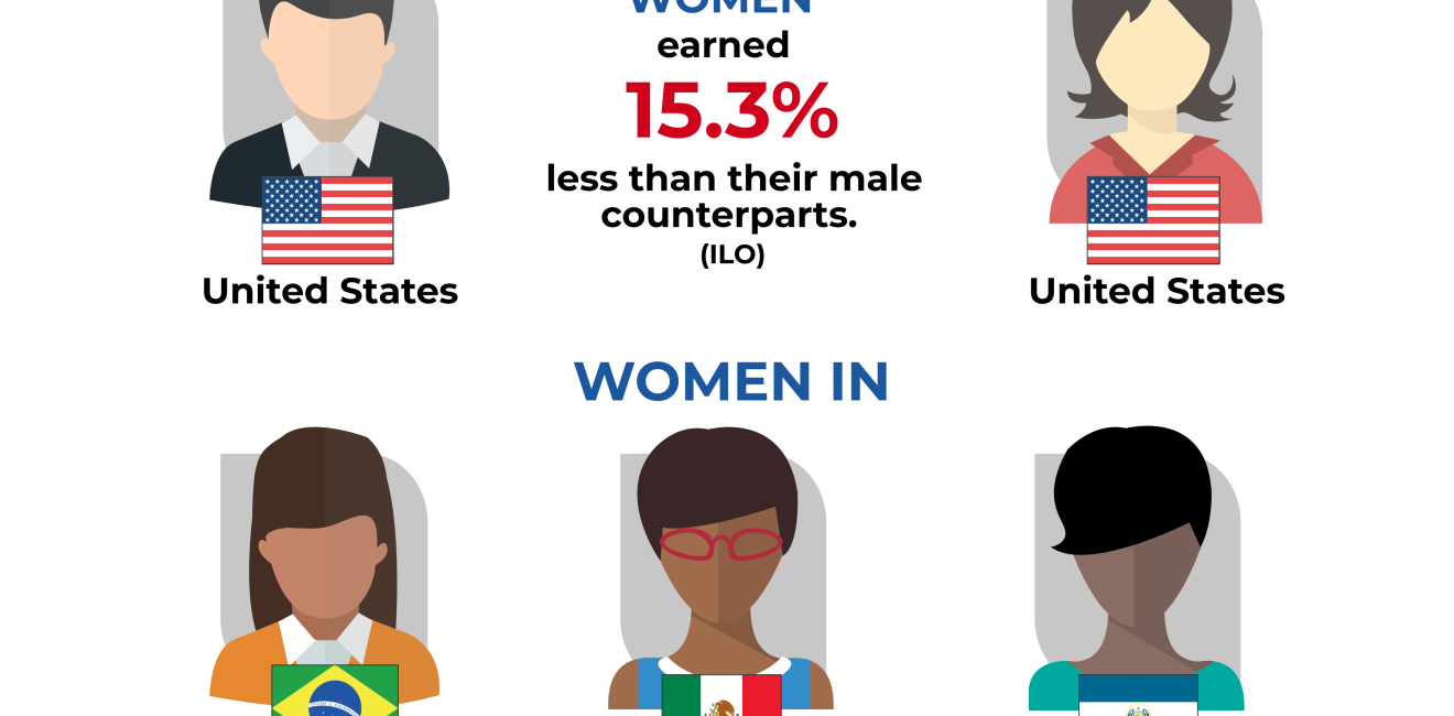 Infographic - Equal Pay Day 2020 | Wilson Center