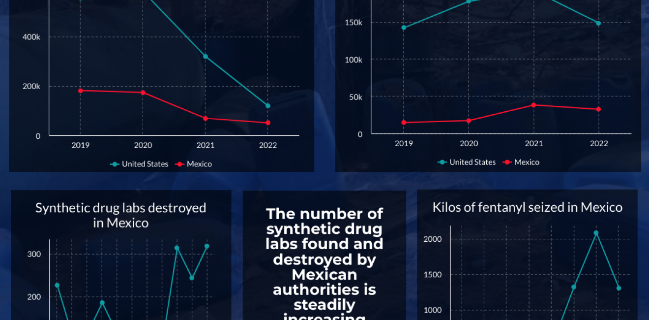 Infographic | Shifting Drug Supply Markets In Mexico | Wilson Center
