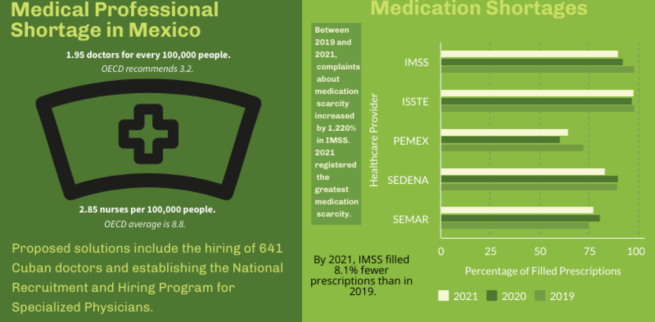 Infographic | How Do Mexicans Get Healthcare? | Wilson Center