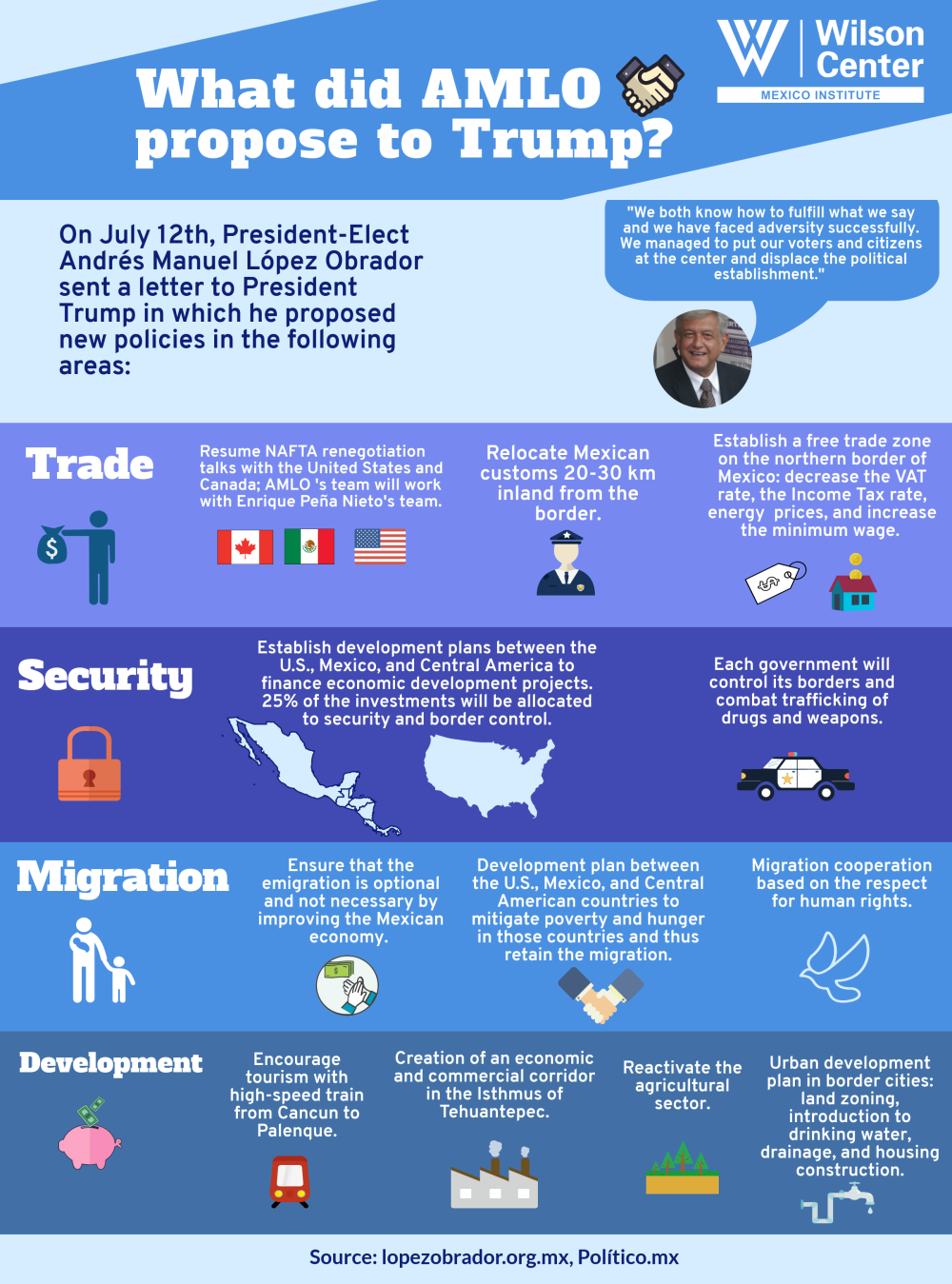 Infographic Us Government