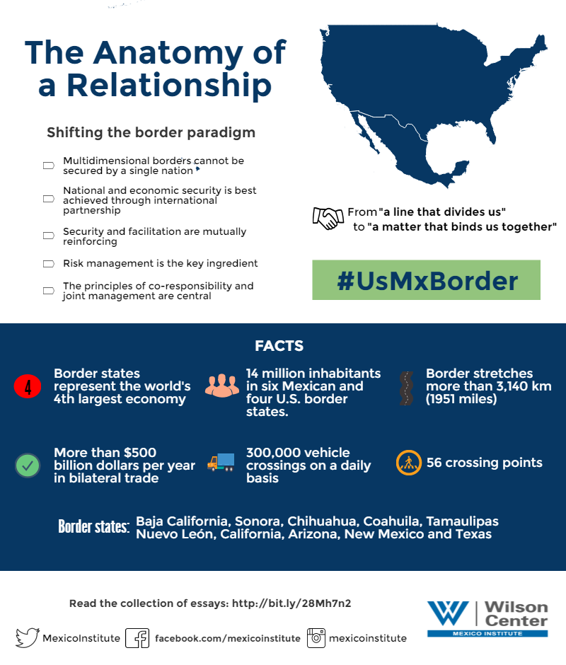 Infographic | The Anatomy of a Relationship: Shifting the Border ...