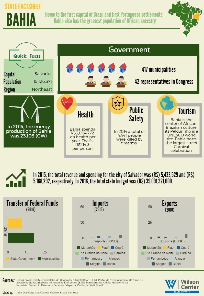 Bahia Factsheet | Wilson Center