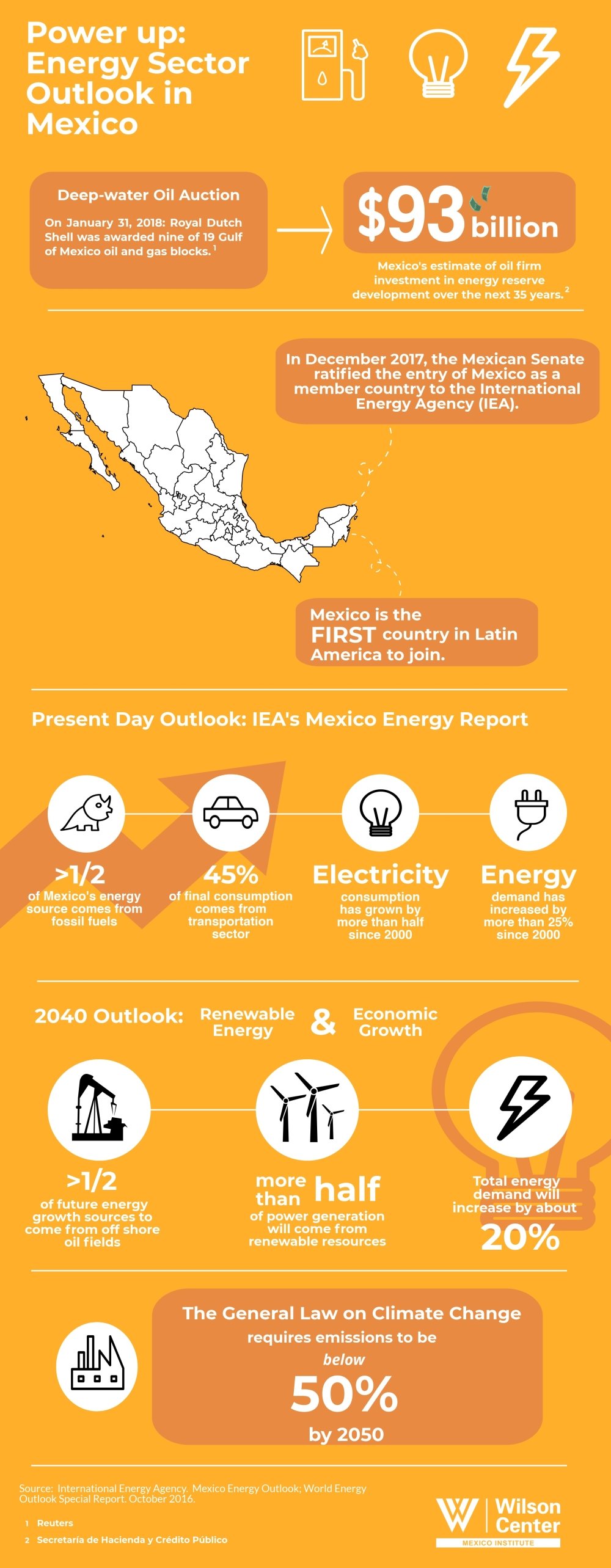 Infographic | Power Up: Energy Sector Outlook in Mexico | Wilson Center