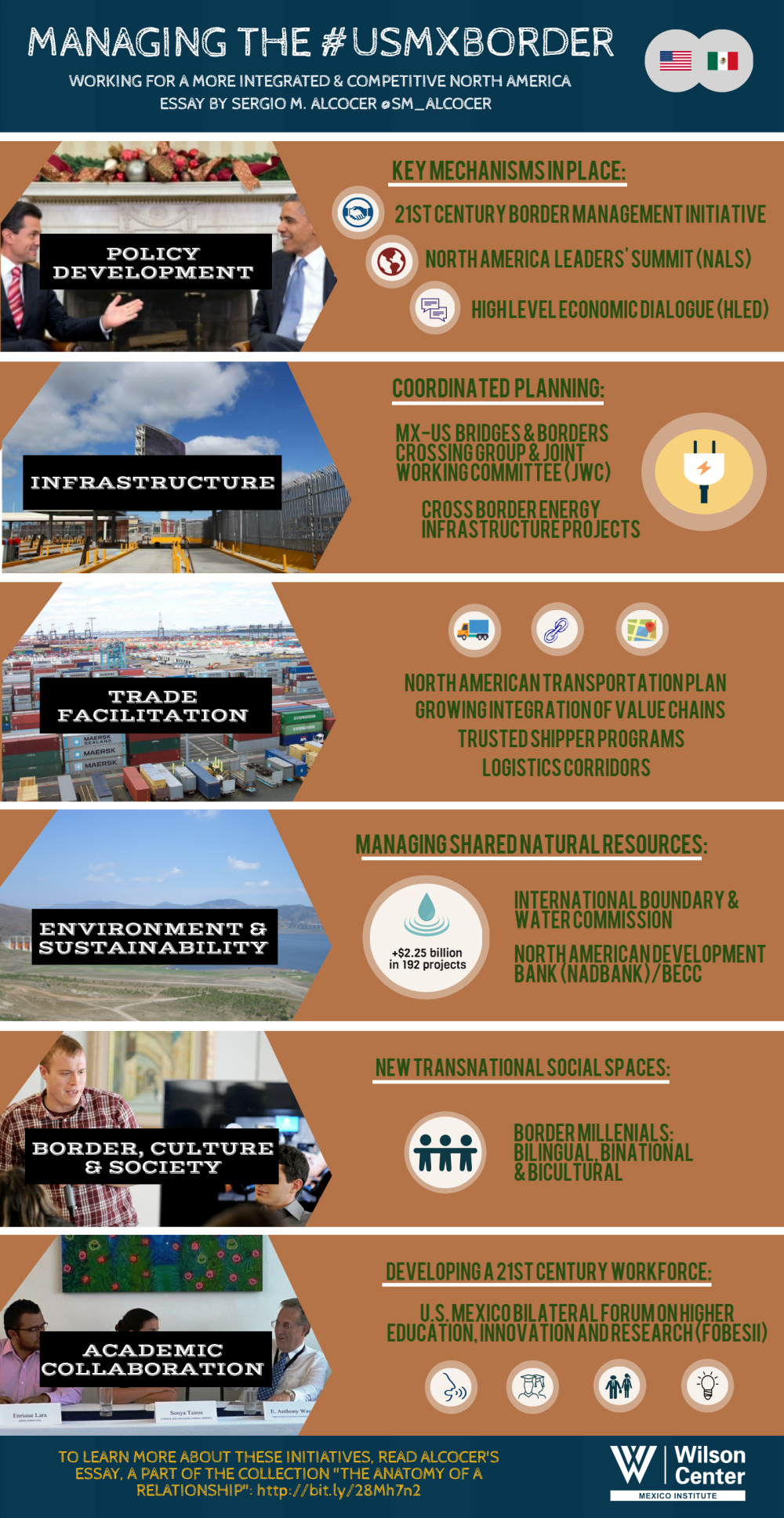 Infographic | Managing the US-MX Border | Wilson Center