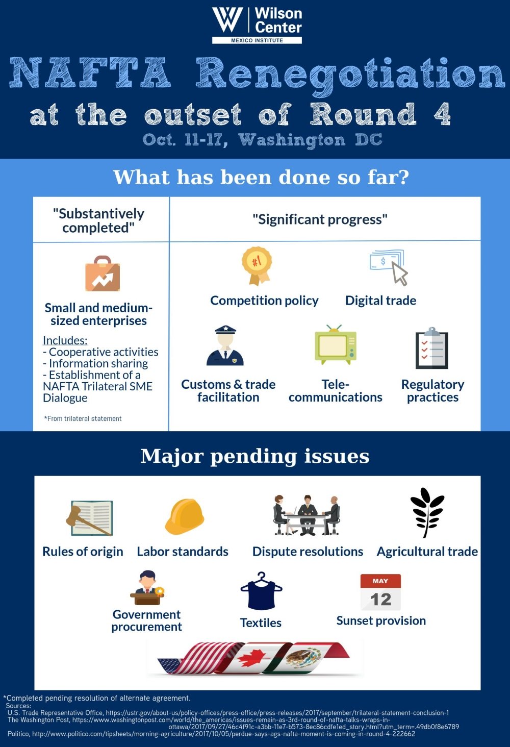 Infographic | NAFTA Renegotiation at the Outset of Round 4 | Wilson Center