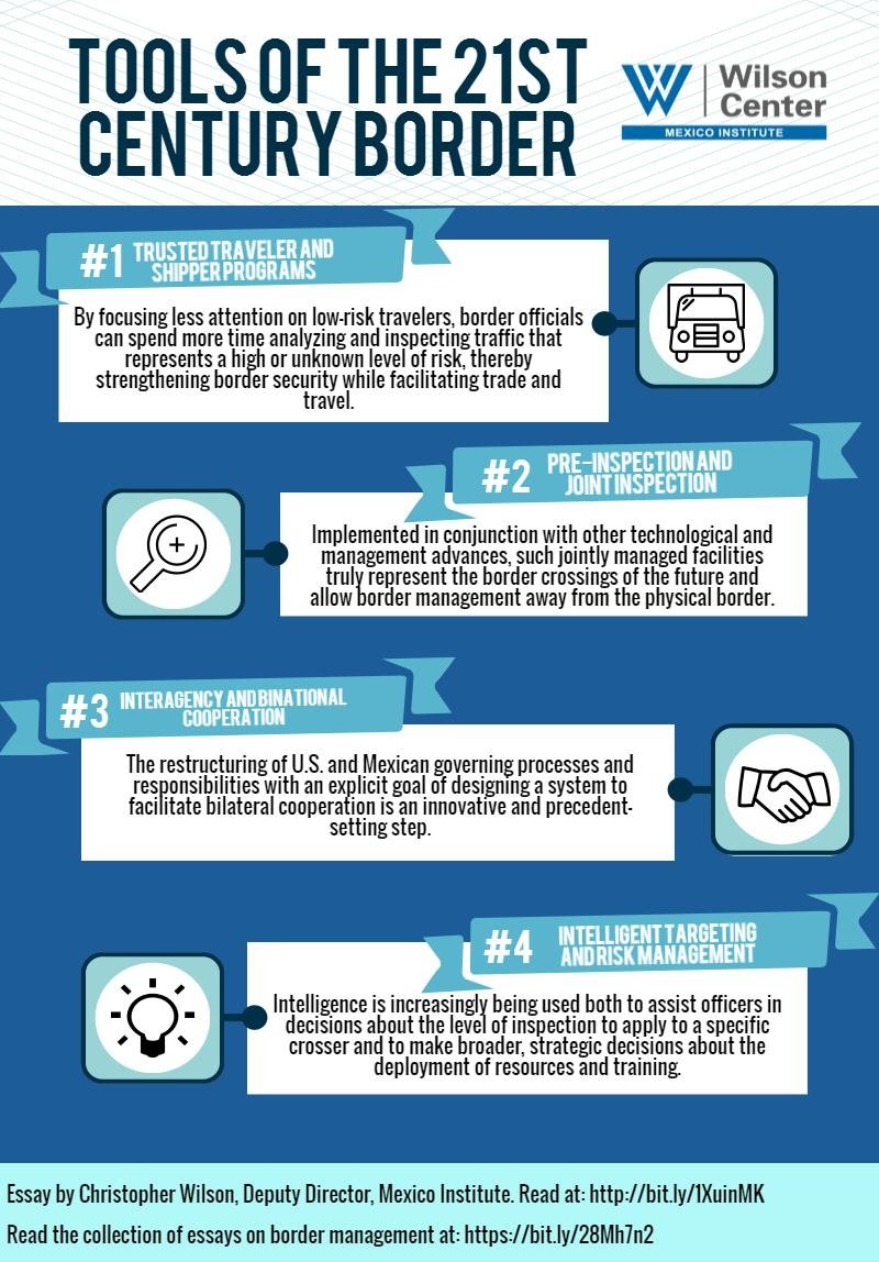 Infographic | Tools of the 21st Century Border | Wilson Center