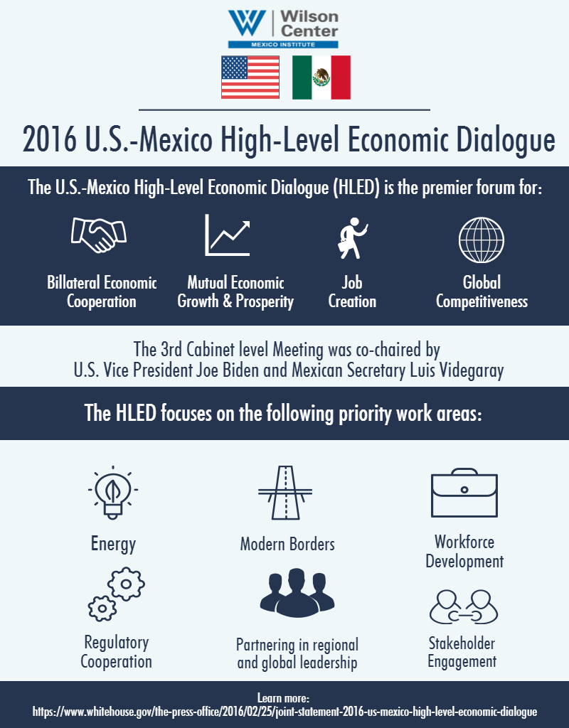 Infographic Series | 2016 U.S.-Mexico High-Level Economic Dialogue ...