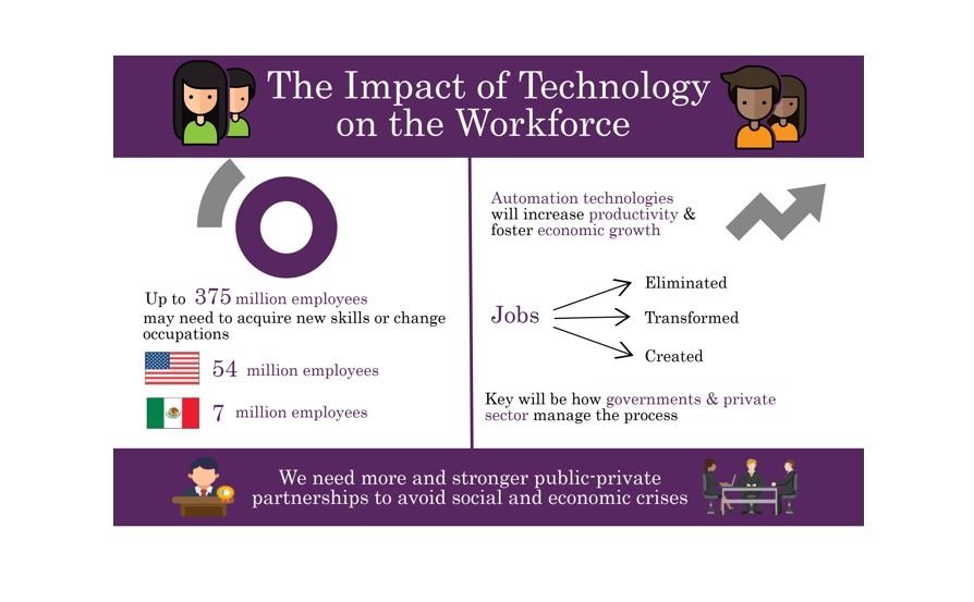 Infographic | The Impact of Technology on the Workforce | Wilson Center Infographic | The Impact of Technology on the Workforce | Wilson Center