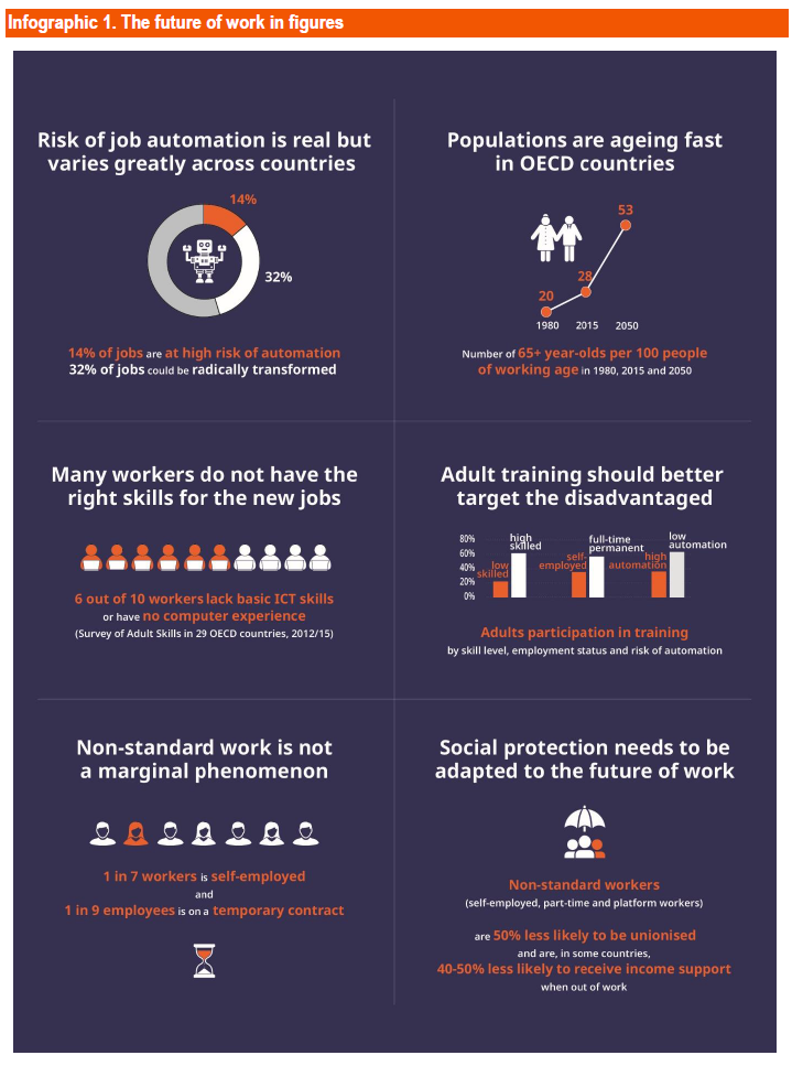 Infographic: The Future of Work in Figures | Wilson Center