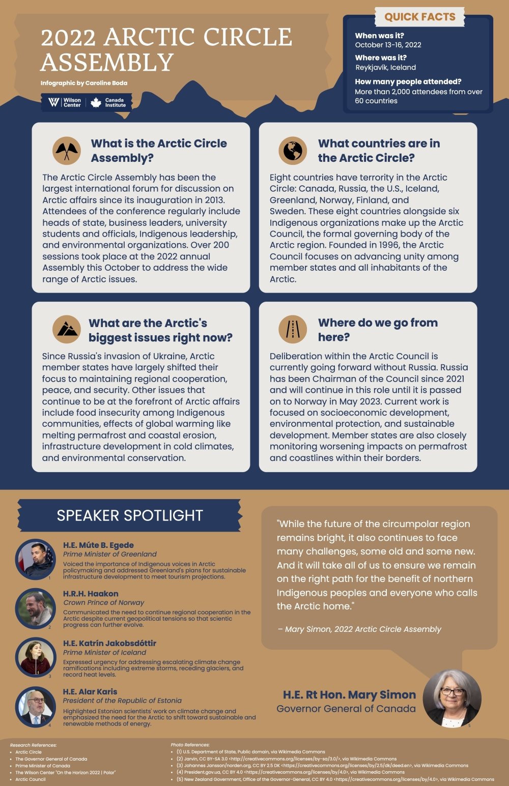 Infographic | 2022 Arctic Circle Assembly | Wilson Center