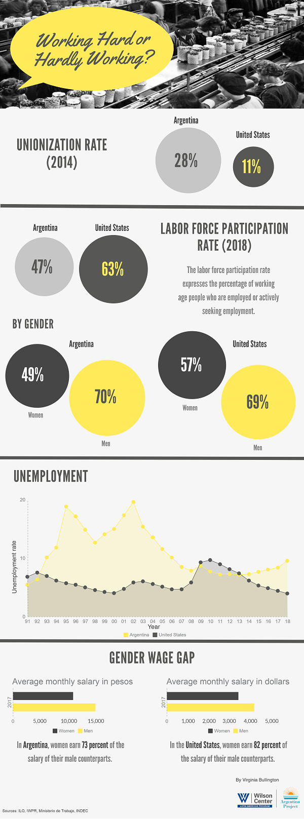 Happy (American) Labor Day | Wilson Center