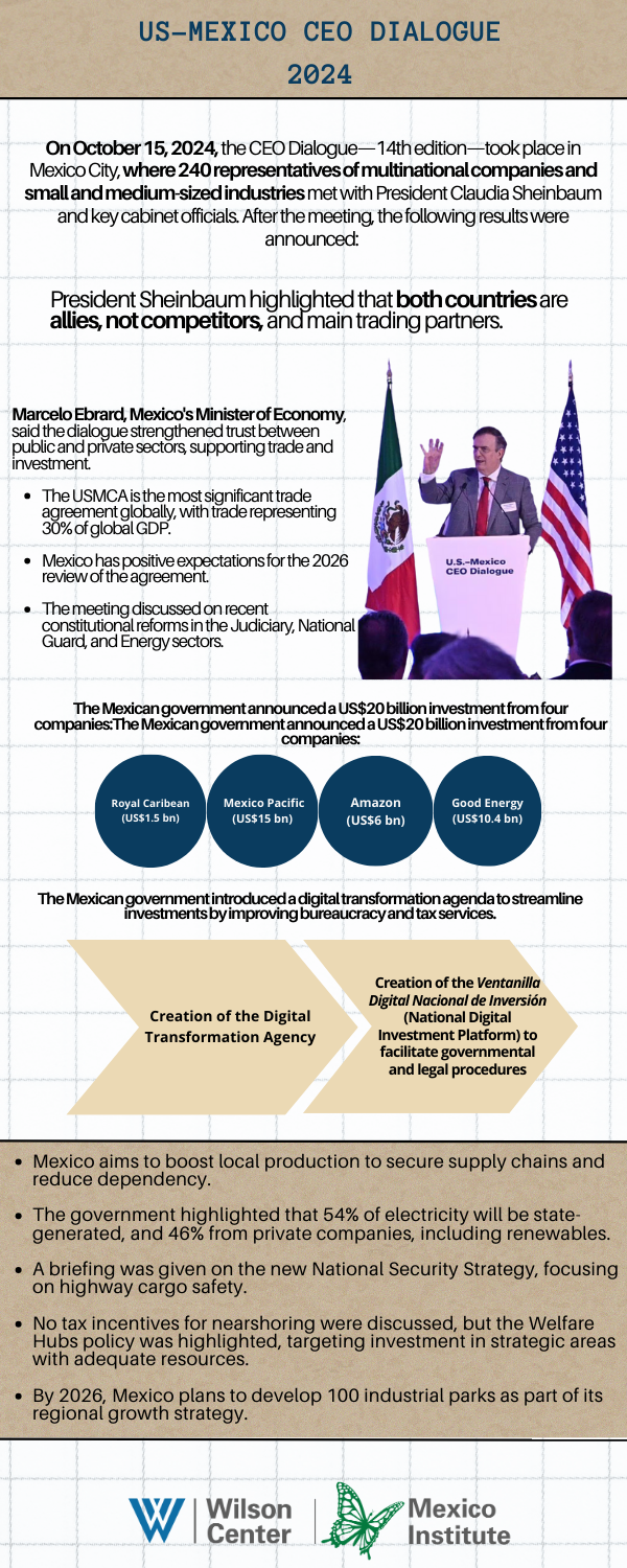 US-Mexico CEO Dialogue 2024 | Wilson Center