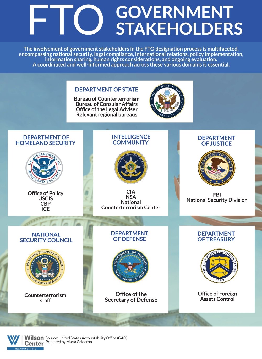 Mexican Cartels and the FTO Debate: The Designation Process and ...