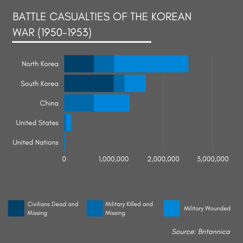 The Korean War at a Glance | Wilson Center