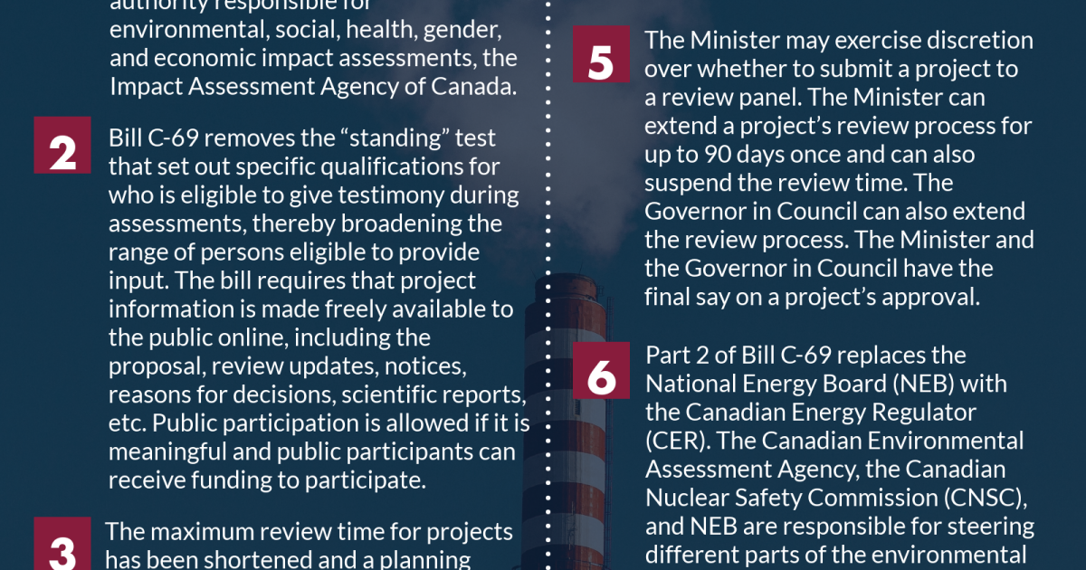 Bill C-69 Key Points and Legislative Timeline | Wilson Center