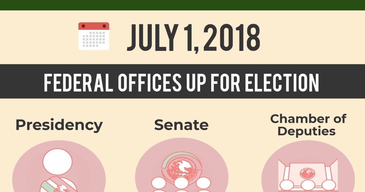 Infographic | 2018 Mexican Elections | Wilson Center