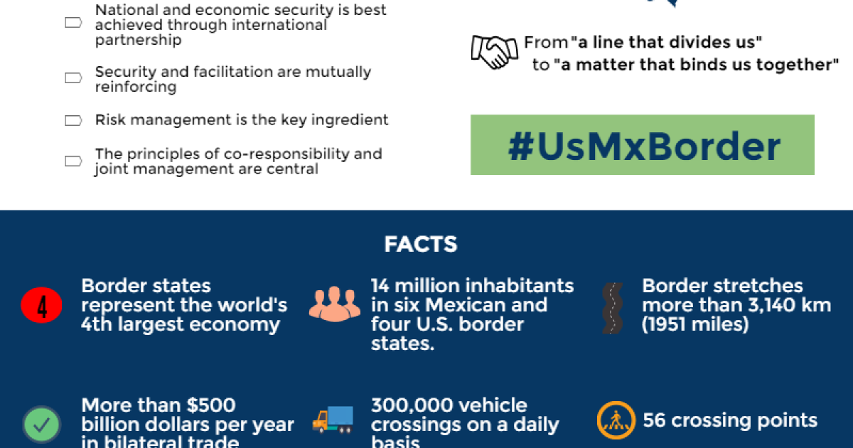 Infographic | The Anatomy of a Relationship: Shifting the Border ...