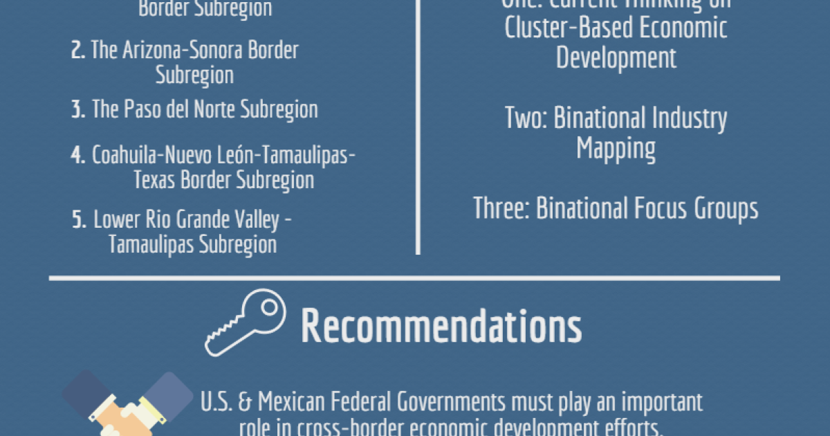 Infographic | Competitive Border Communities: Mapping & Developing U.S ...