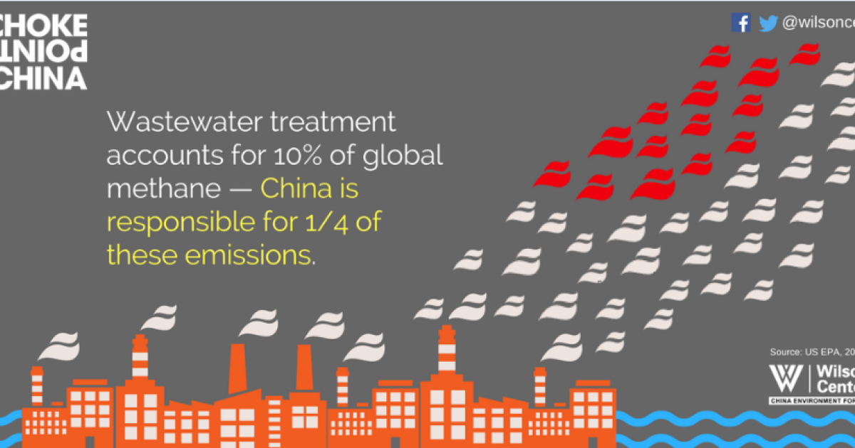 INFOGRAPHIC: China's Methane Emissions from Wastewater Treatment ...