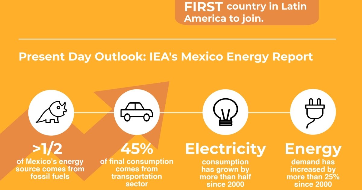 Infographic | Power Up: Energy Sector Outlook in Mexico | Wilson Center Infographic | Power Up: Energy Sector Outlook in Mexico | Wilson Center
