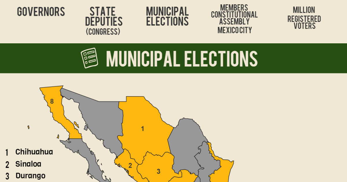 Infographic | Mexican Municipal Elections 2016 | Wilson Center
