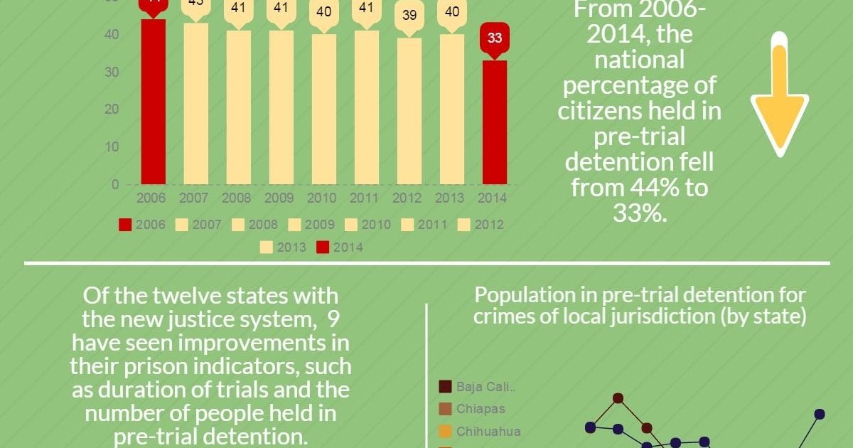 Infographic: Judicial Reform in Mexico | Wilson Center