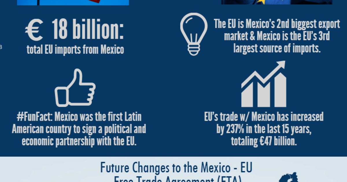 Infographic: The Modernization of the Mexico-EU Free Trade Agreement ...