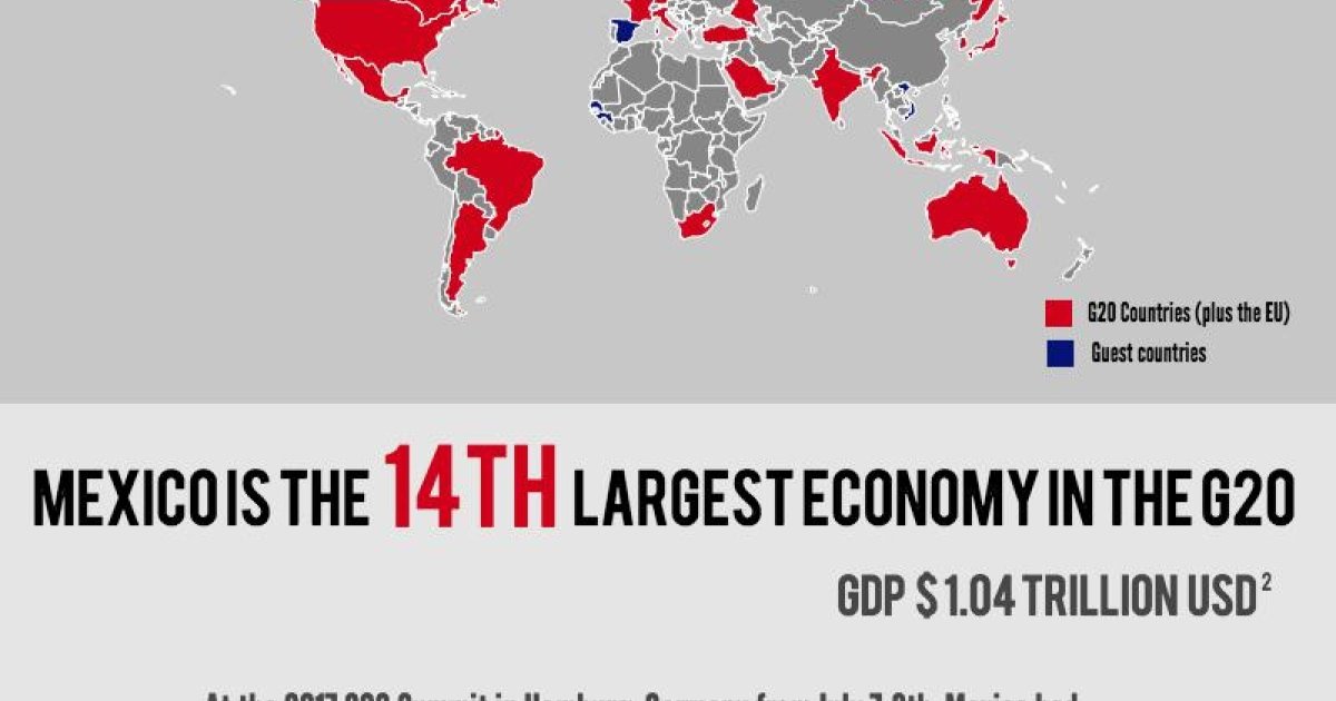 Infographic | Mexico in the G20 | Wilson Center