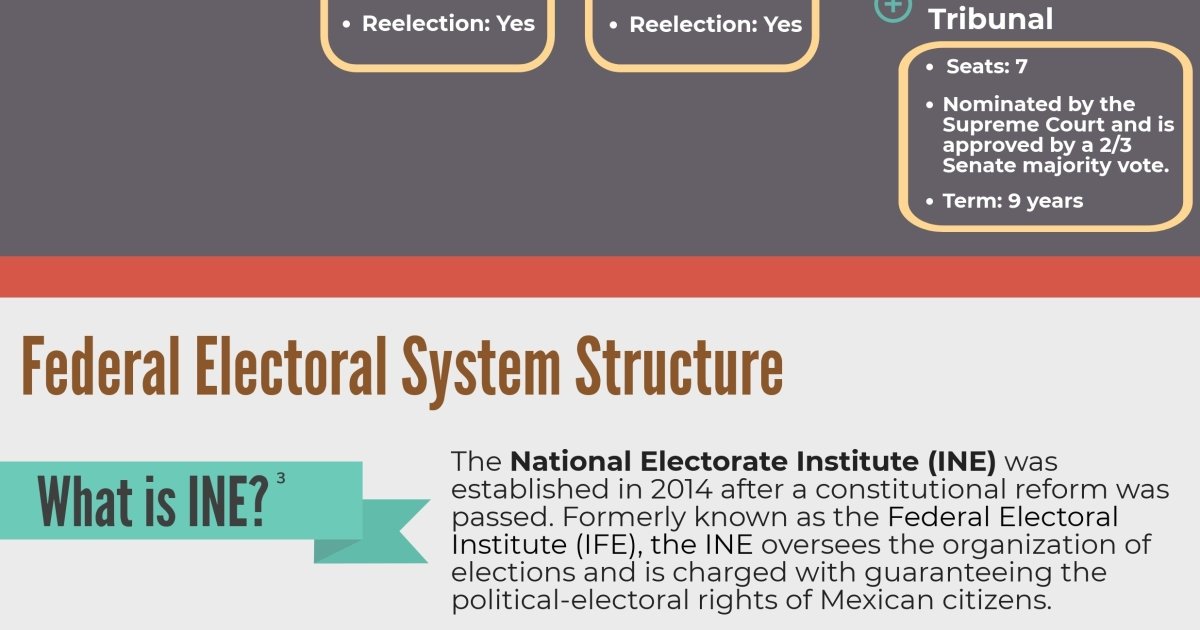 Infographic | Mexico's Electoral Process | Wilson Center