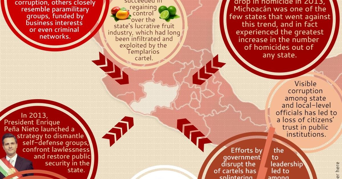 Infographic: Citizen Security in Michoacán | Wilson Center