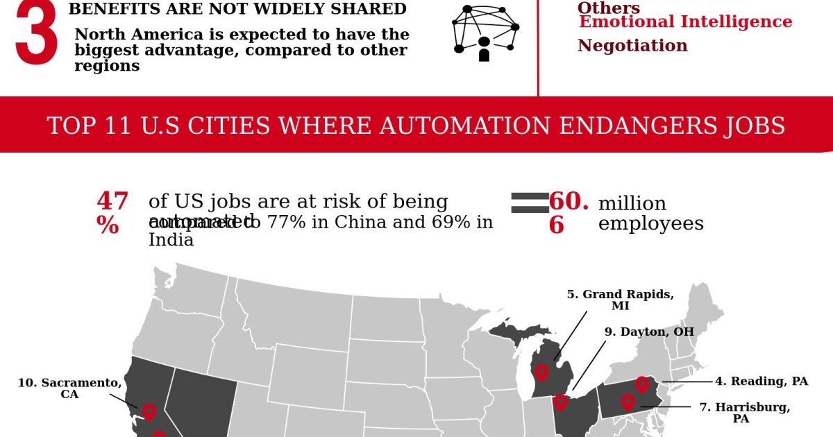 Infographic | Industry 4.0 Challenges | Wilson Center