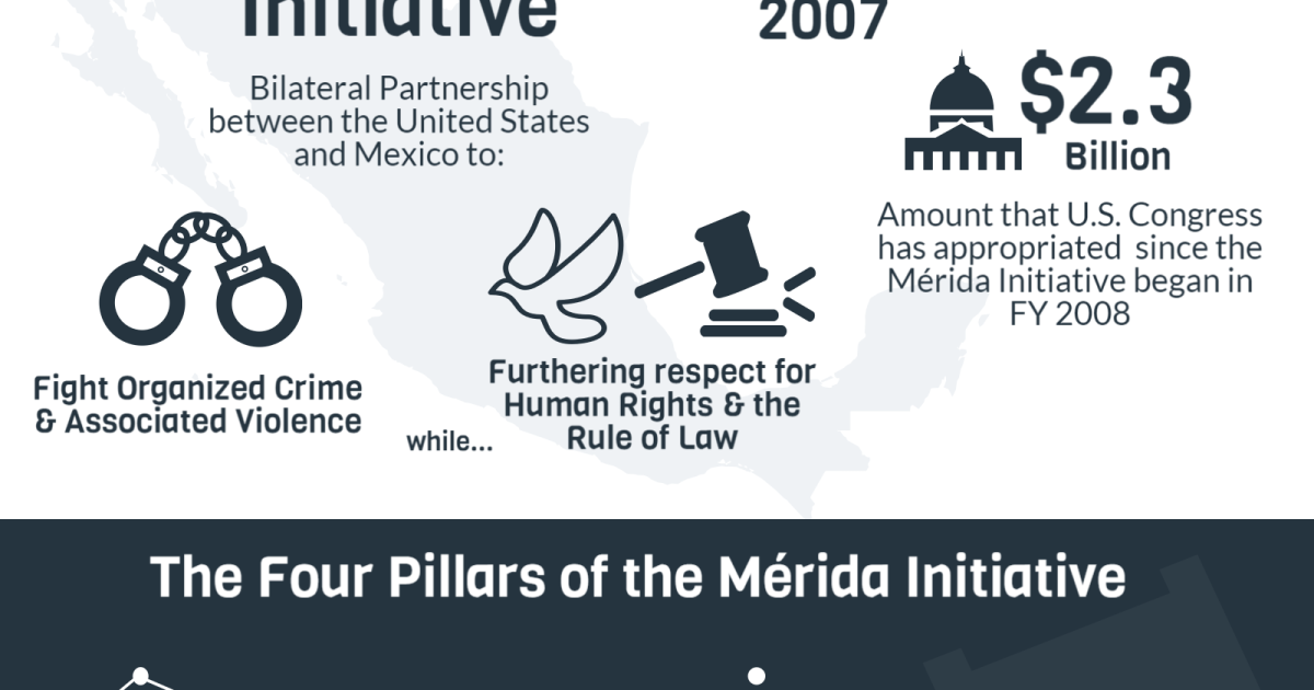 Infographic | U.S.-Mexican Security Cooperation | Wilson Center