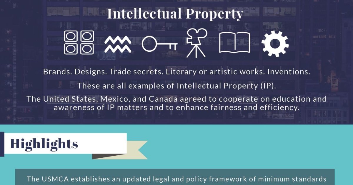 Infographic | USMCA Intellectual Property | Wilson Center