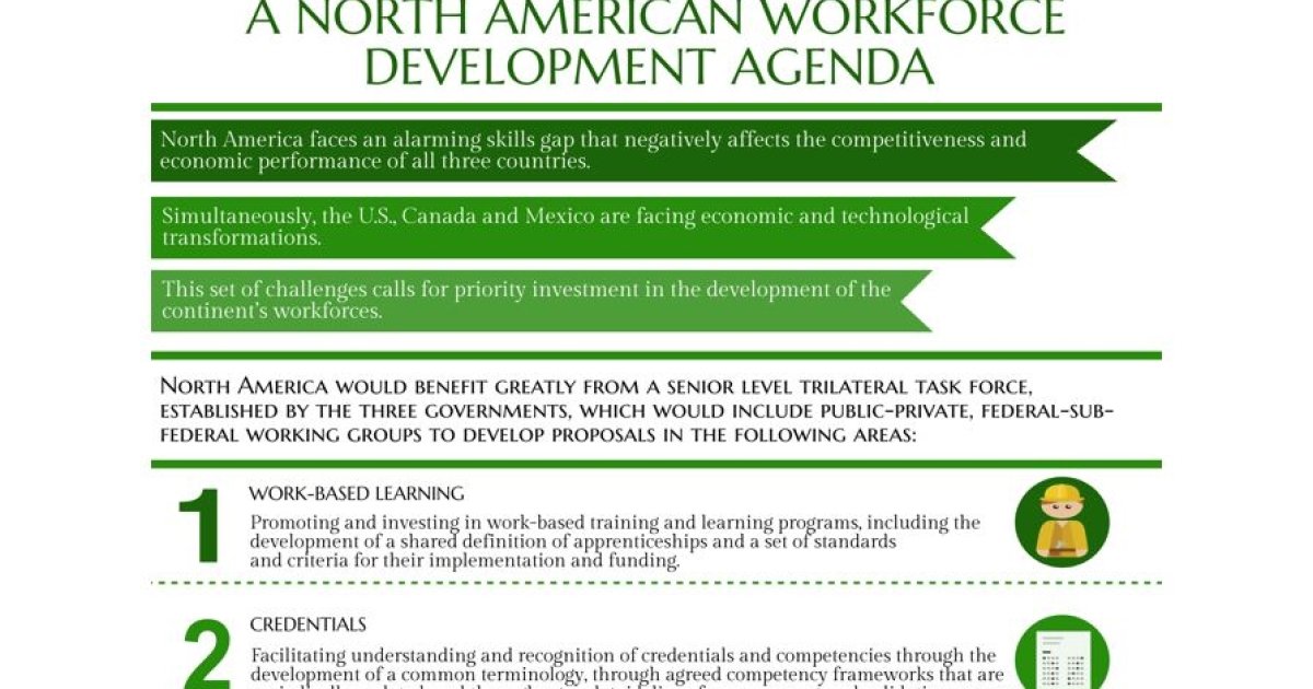 Infographic | A North American Workforce Development Agenda | Wilson Center