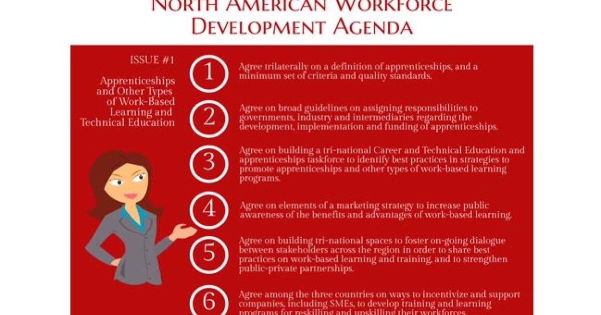 Infographic | North American Workforce Development Agenda ...
