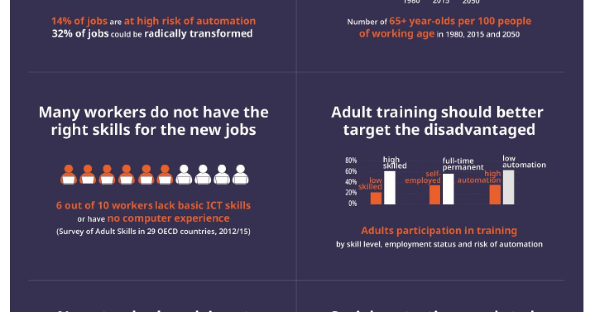 Infographic: The Future of Work in Figures | Wilson Center