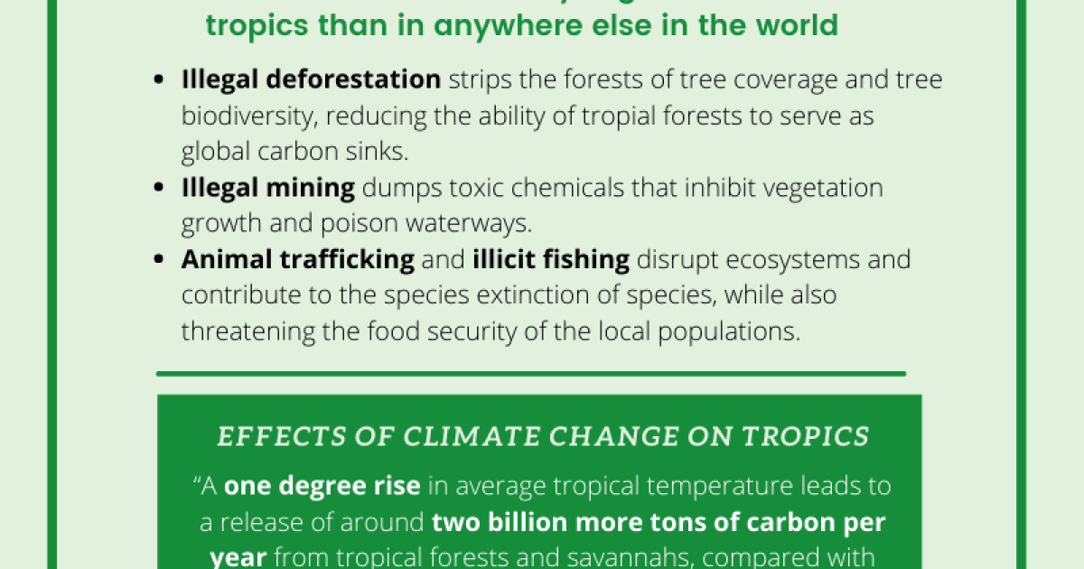 The State of the Global Tropics | Wilson Center
