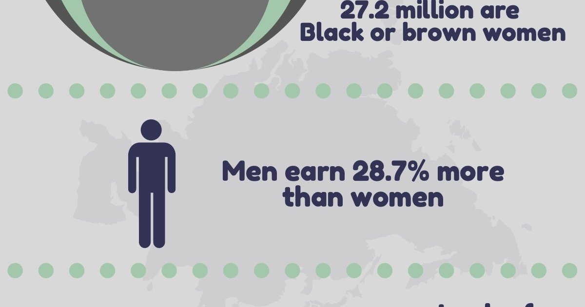 Gender Inequalities in Brazil | Wilson Center