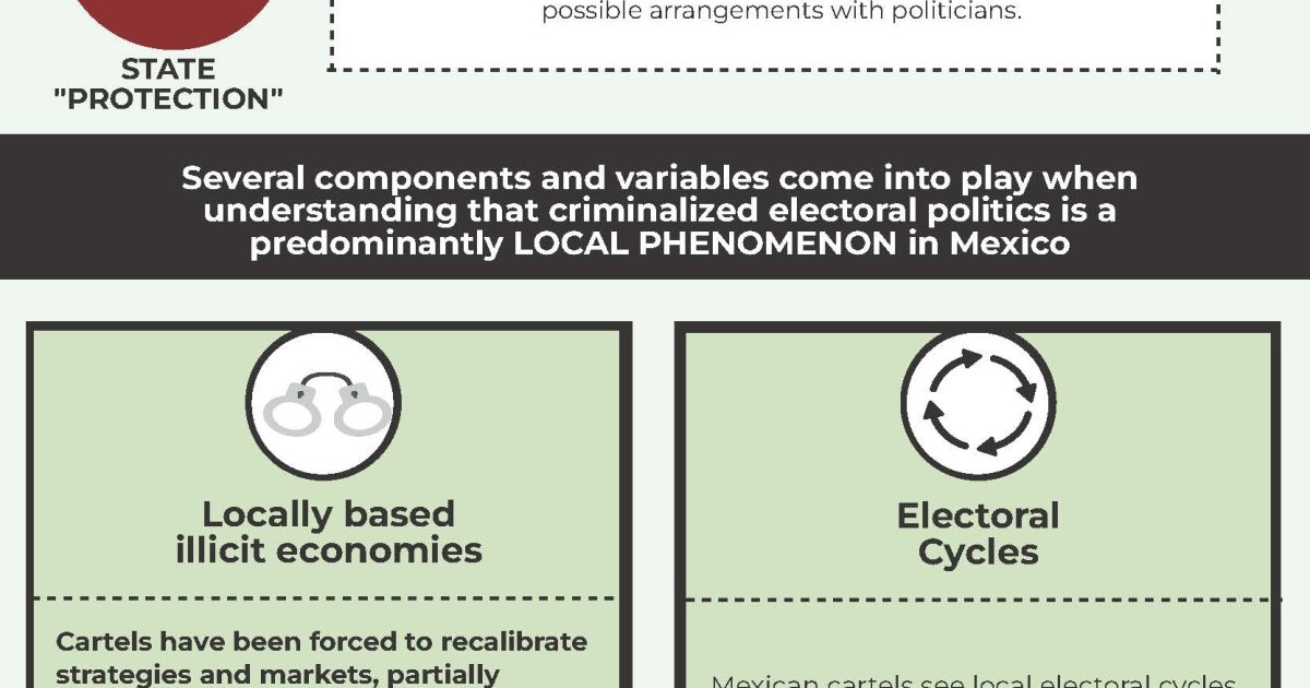 Infographic | Organized Crime Involvement in Mexico's Political ...