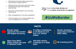 Infographic | Tools of the 21st Century Border | Wilson Center